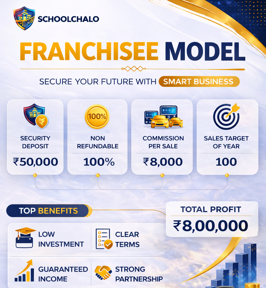 Franchise Model - School Chalo